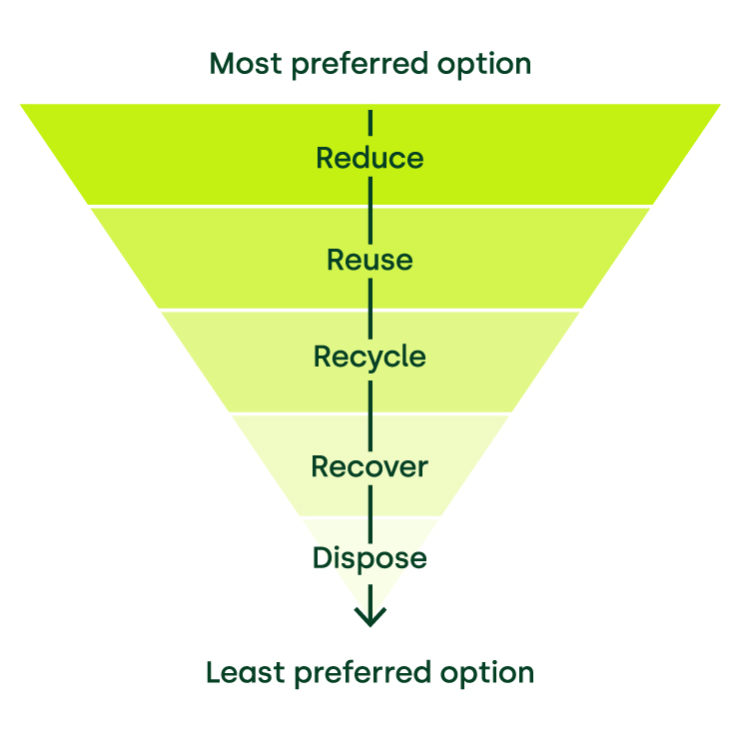 Waste management makes business sense. Here’s why - We are MAPP