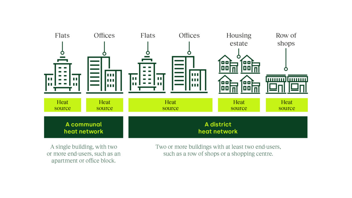 A guide to the Heat Networks Regulations amendments (2020) - We are MAPP