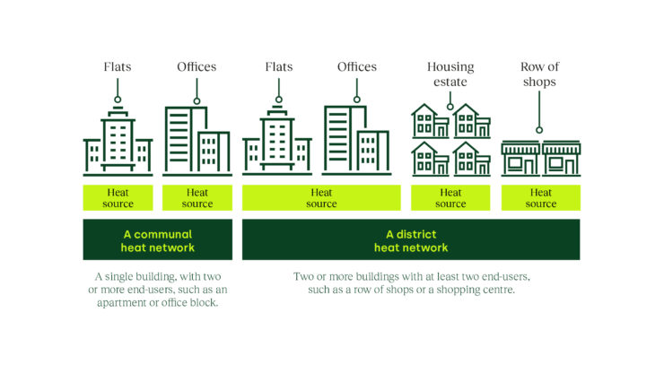 A guide to the Heat Networks Regulations amendments (2020) - We are MAPP